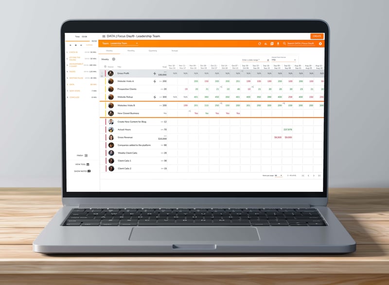 The EOS Process®: From Start to Infinity